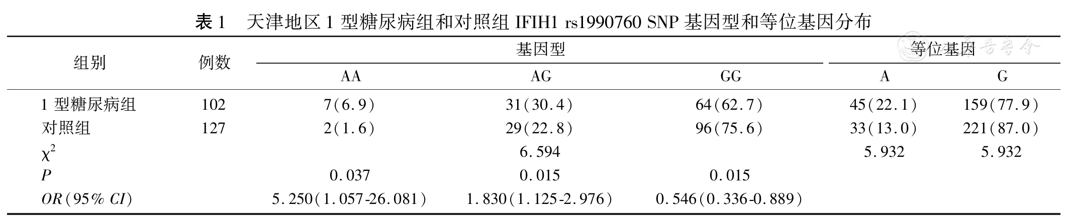 天津地区儿童1型糖尿病ifih1基因多态性研究