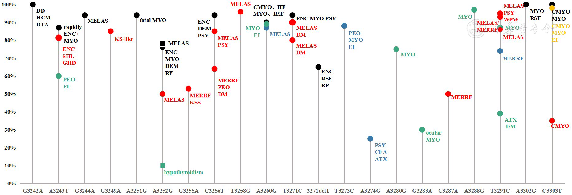 MT-TL1基因m.3252A>G变异致MELAS综合征一例并文献复习