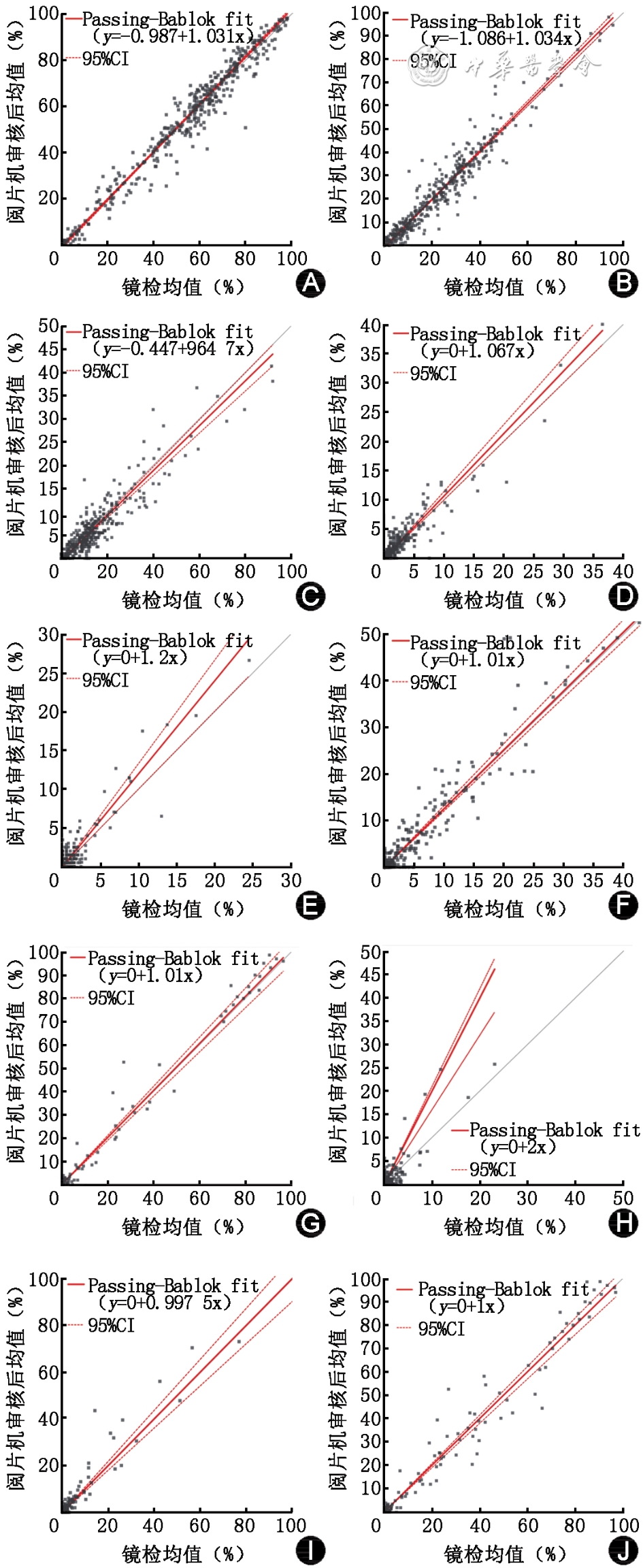 基于人工智能的血细胞形态分析仪白细胞分类性能的多中心研究