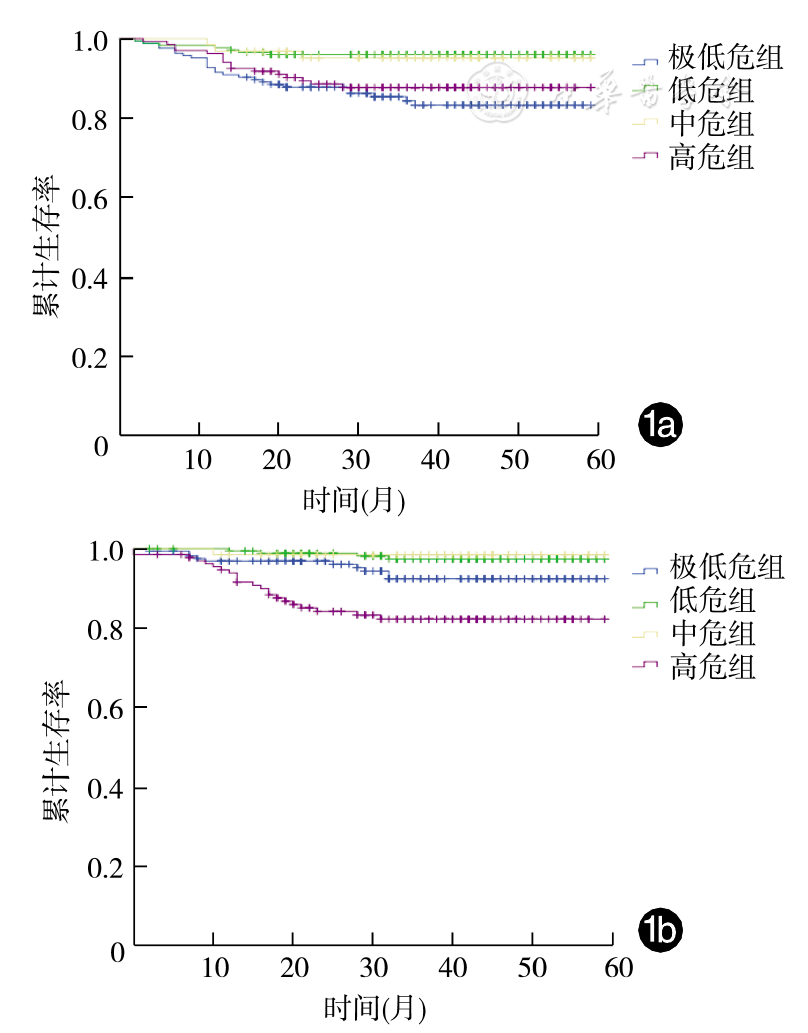 比较改良NIH与AFIP胃肠间质瘤危险度分级标准的多中心回顾性研究