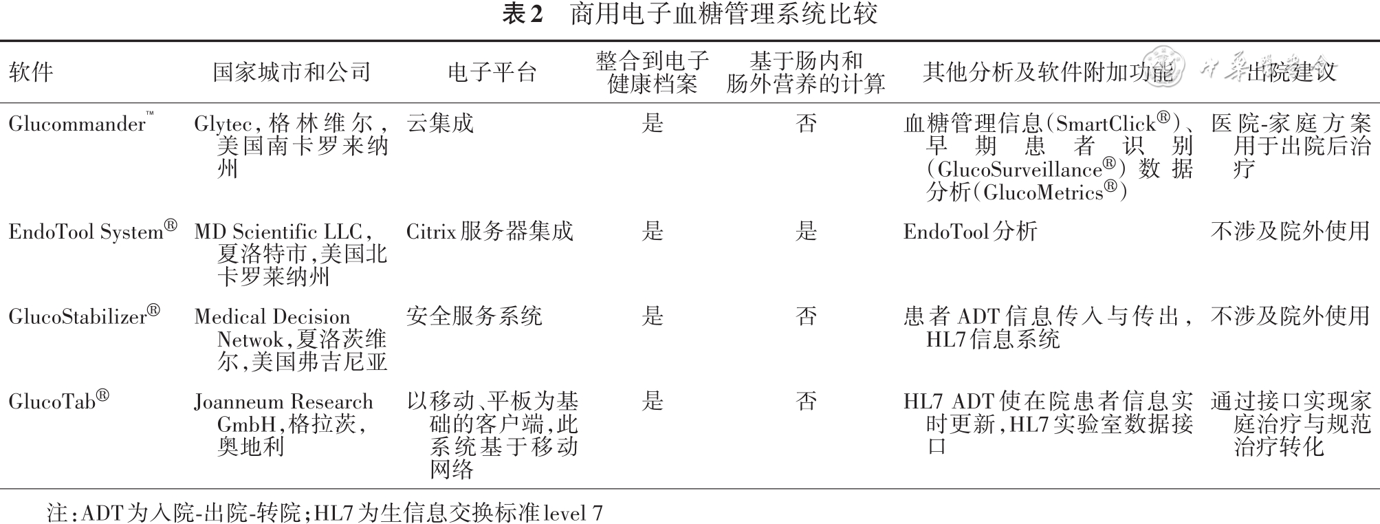 计算机辅助血糖管理系统的历史、发展和应用